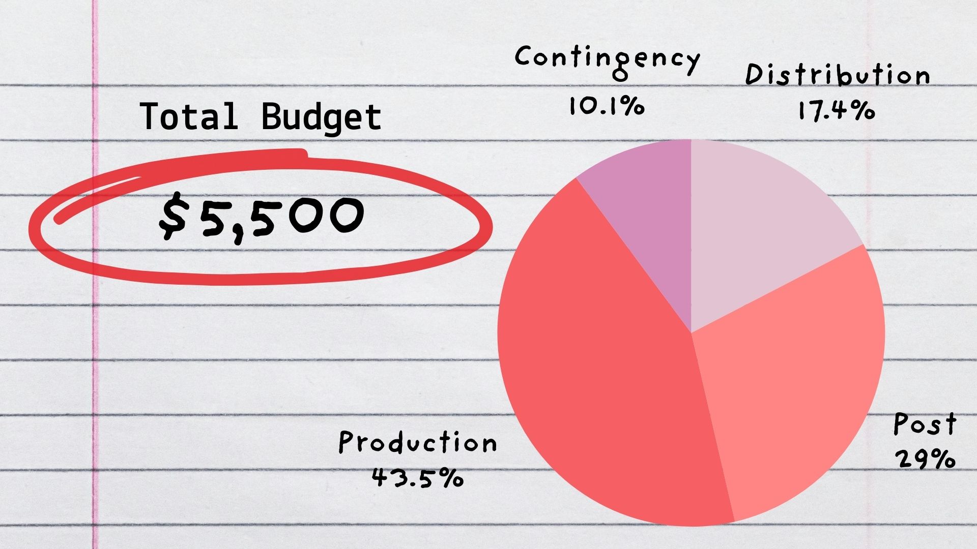 Please Consider - Film and Storytelling | Seed&Spark