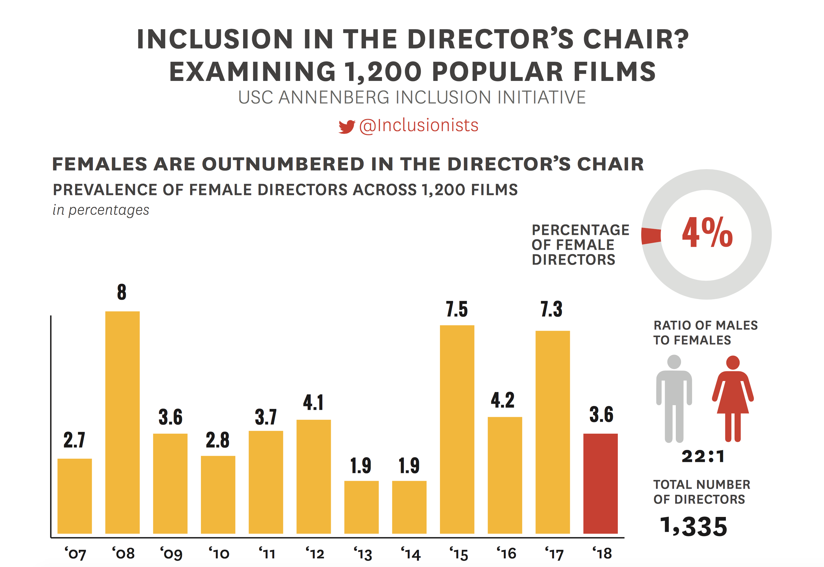 SINGLE: an AFI Directing Workshop for Women Project - Film and ...